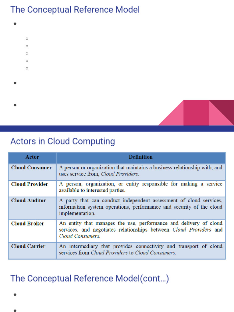 NIST Cloud Computing Reference Architecture-The Conceptual Reference Model | PDF | Cloud ...
