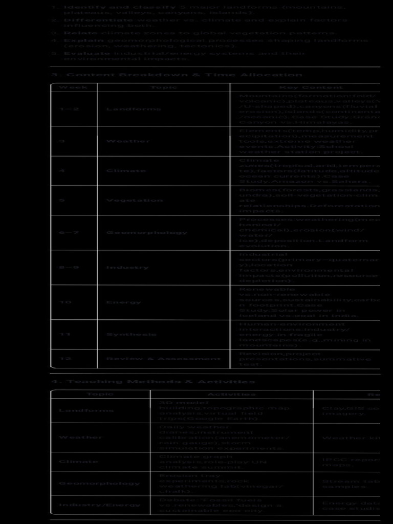 Schemes of Work | PDF