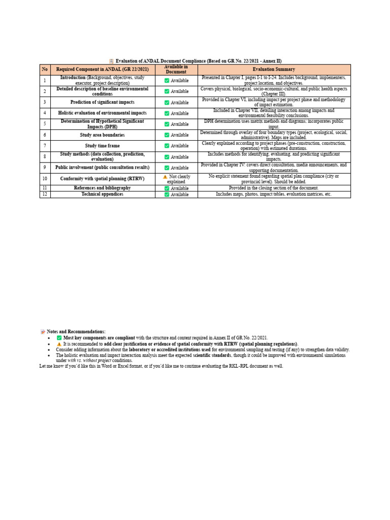 ? Evaluation of ANDAL Document Compliance | PDF | Evaluation | Regulatory Compliance