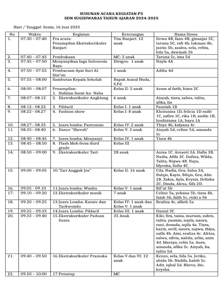 SUSUNAN ACARA KEGIATAN P5 dan siswa | PDF