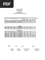 Masterlist of BHW 2024 | PDF