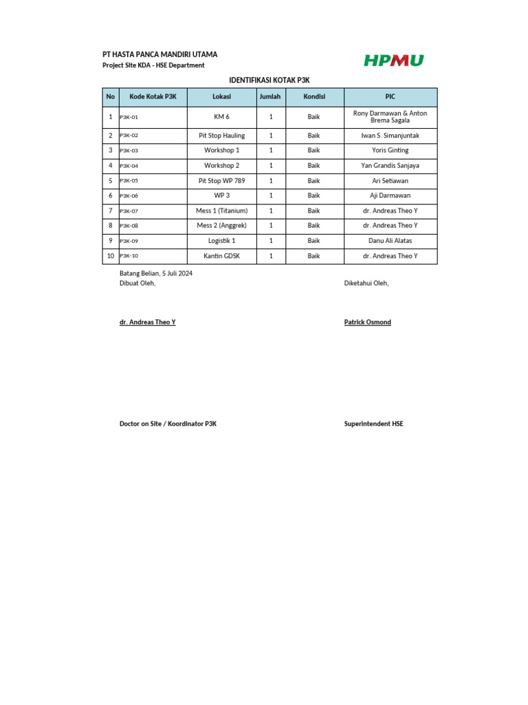 Form Identifikasi & Inspeksi Kotak p3k 2022 | PDF