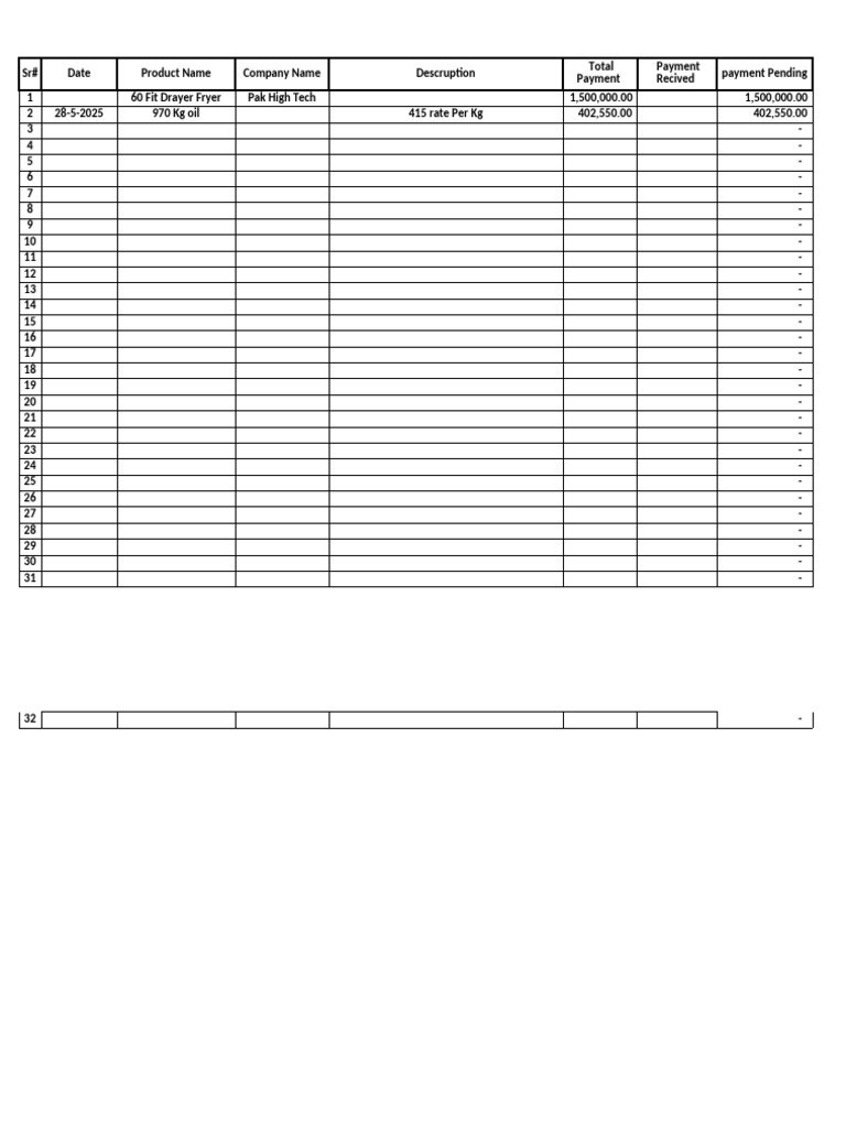 Baba and Pops Payment Summary | PDF