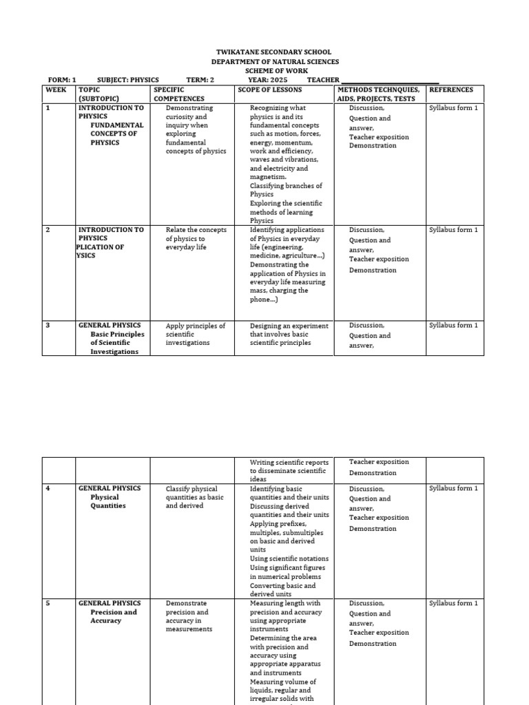 Form 1 Physics Scheme of Work 2025 | PDF | Atmosphere | Earth