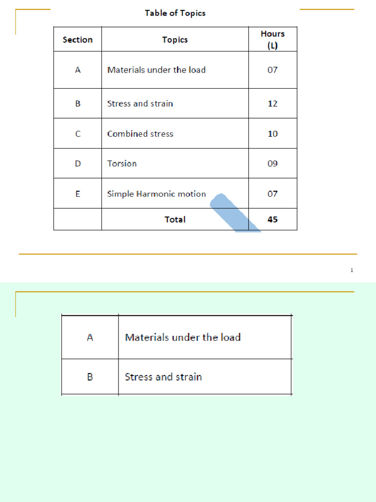 A - Sm-Imp Theory Qts All Units | PDF