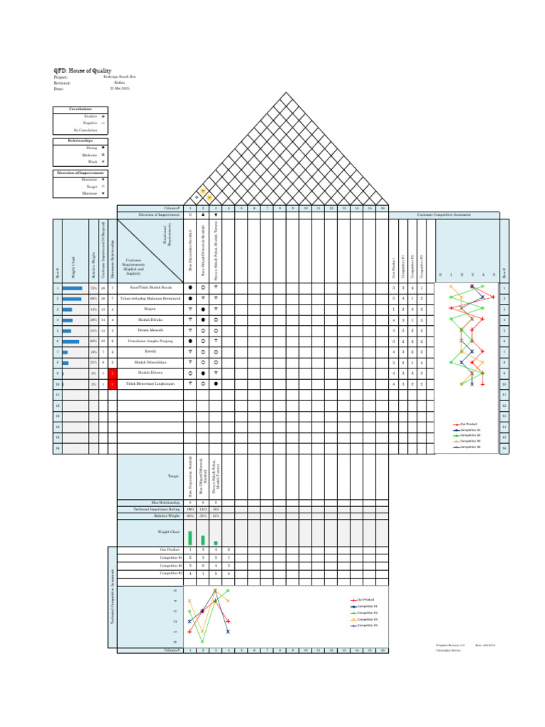Full HOQ Template-2 4 | PDF