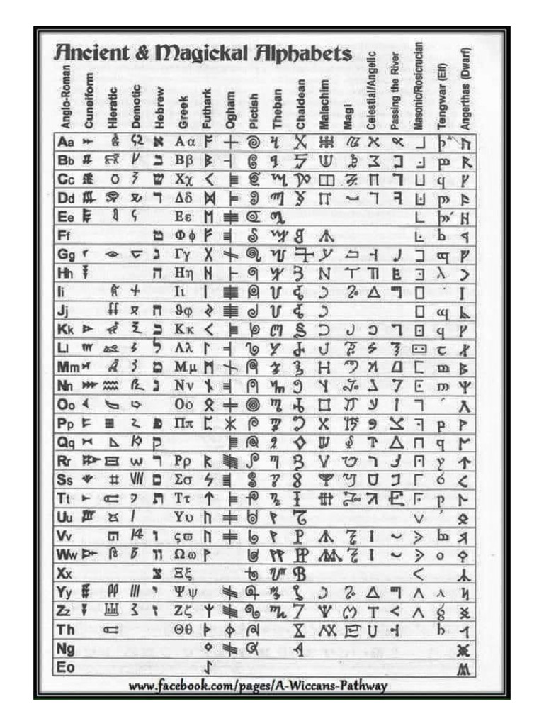Runic Alphabets | PDF