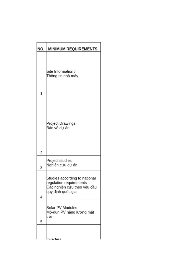 Minimum Requirement Inspection For Solar Farm | PDF