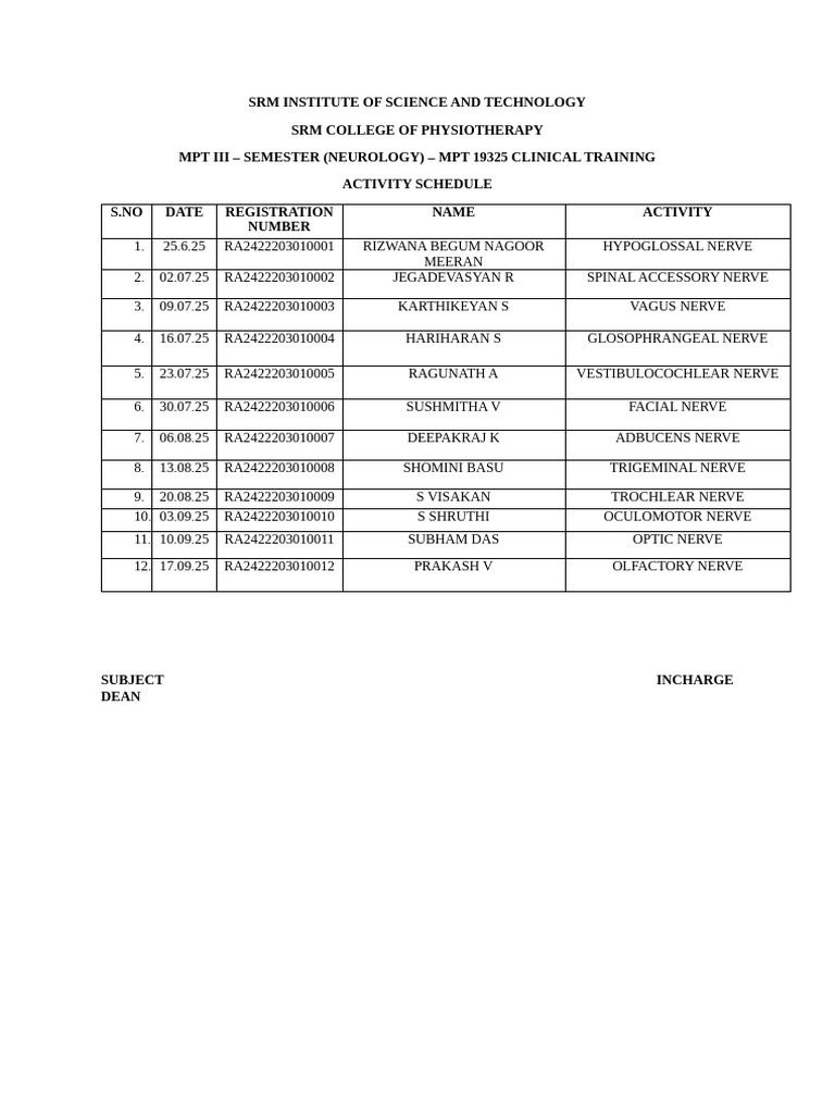 Cranial Nerve - Activity | PDF