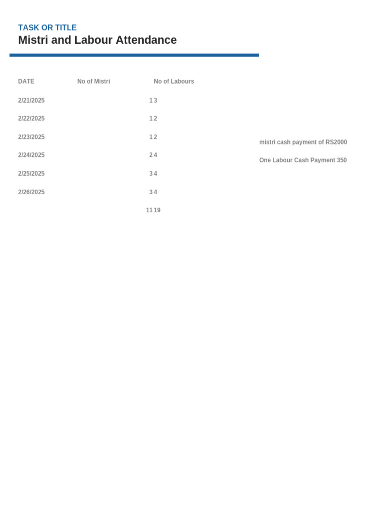 Mistri and Labour's Attendance | PDF