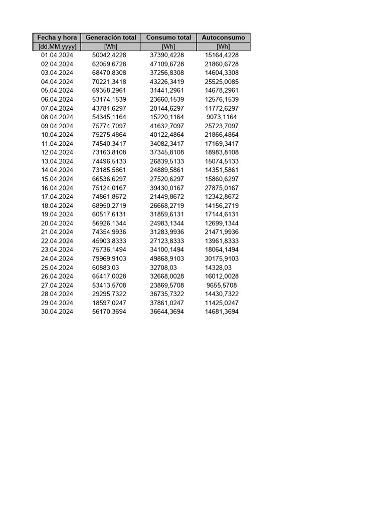 351tico Reporte Mensual 2024 04 | PDF