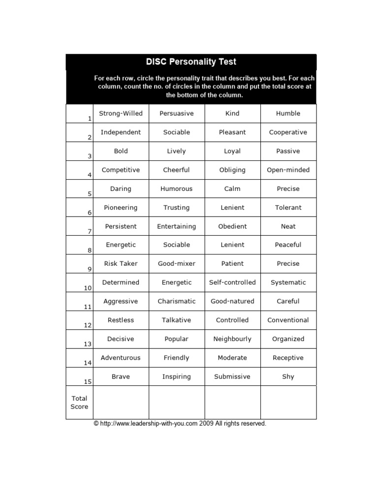 DISC Personality Test | PDF