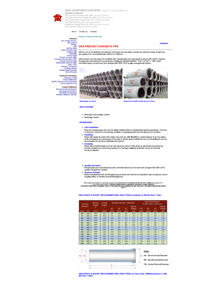 OKA Precast RC Pipe Culvert | PDF
