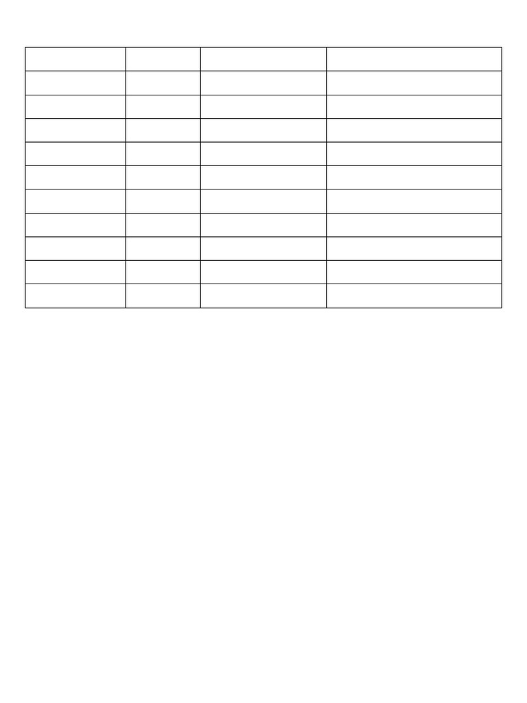 Data Measurement Chart | PDF