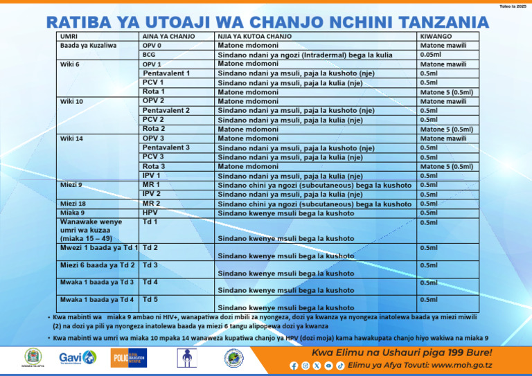 Ratiba Ya Chanjo | PDF