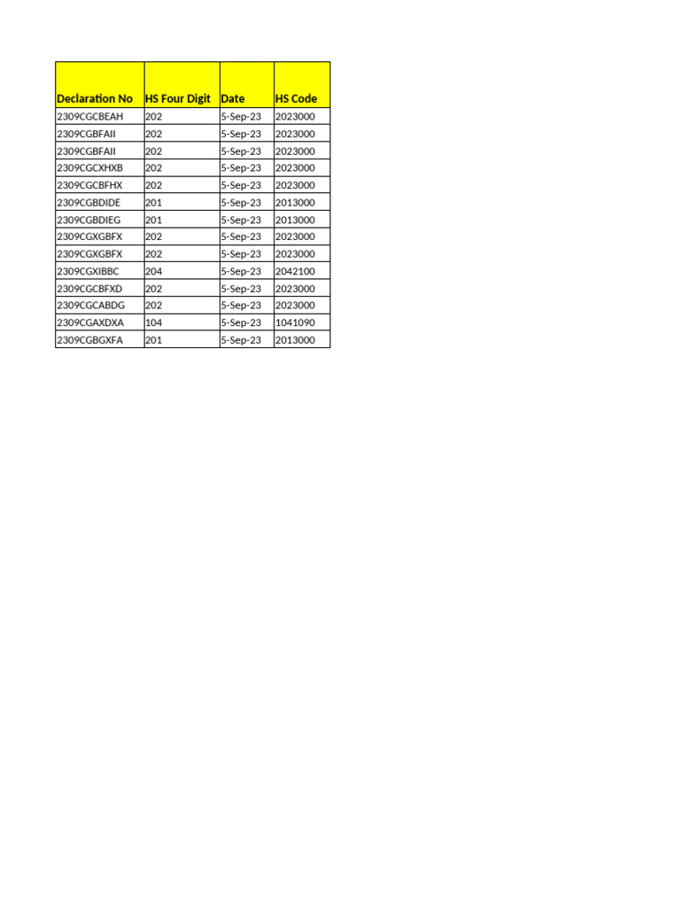 Halal Meat Export Declaration Summary | PDF | United Arab Emirates ...