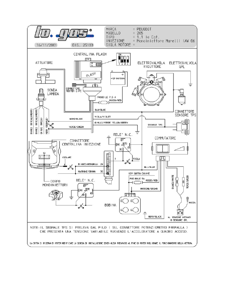 Logas | PDF