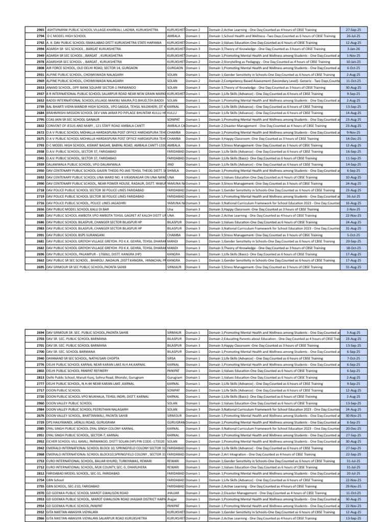 CBSE Teacher Training Schedule 2025 | PDF | Learning