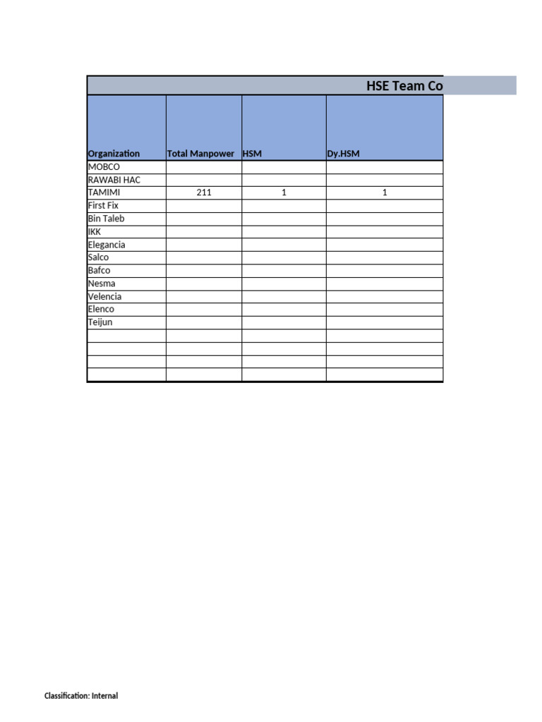 Contractor's HSE Coverage-2025 (Jan-June) | PDF