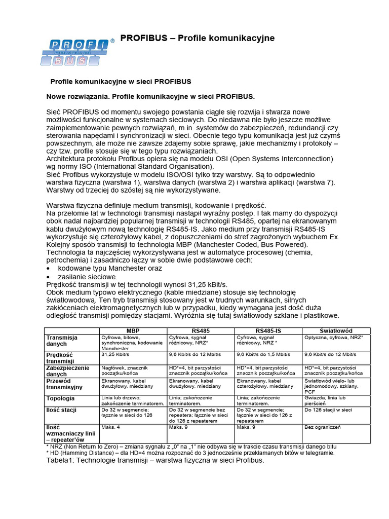 Profibus Profile | PDF