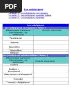 Indications et posologie de Nauseium | PDF | Médecine clinique ...
