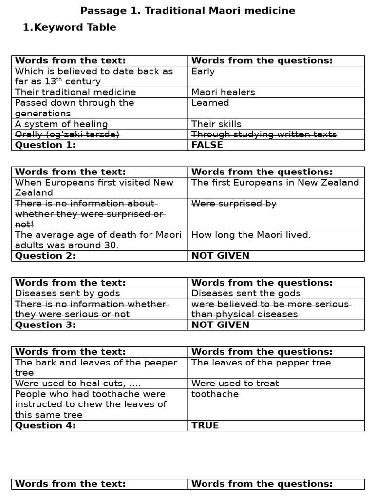 Analyze Reading Effectively | PDF | Faith Healing | Parrot