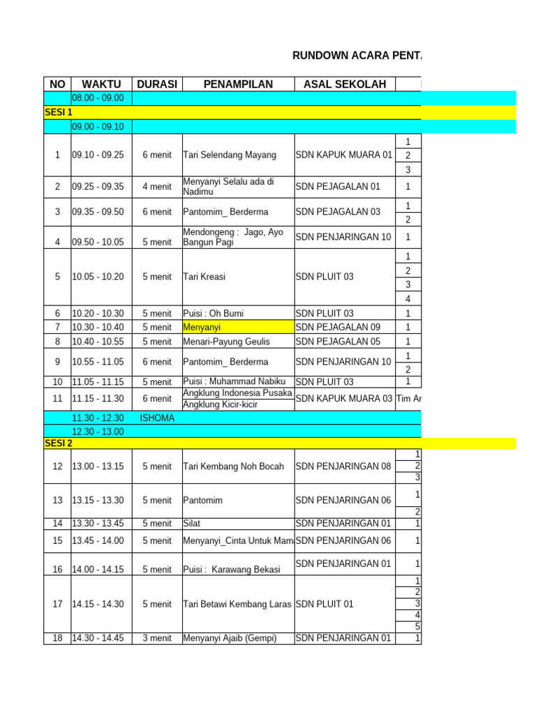Rundown Acara Pentas Seni Pelajar SD | PDF