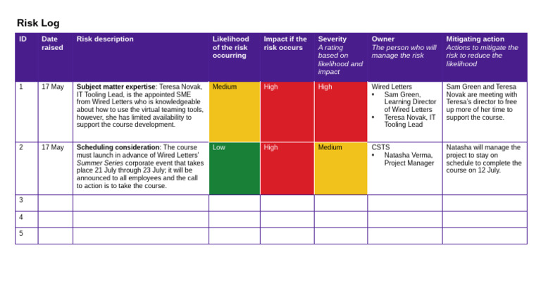 Course Development Risk Log | PDF