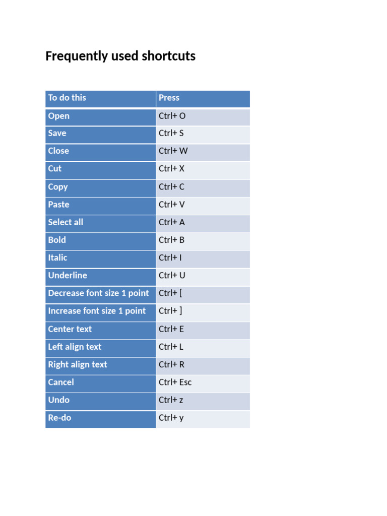 Frequently Used Shortcuts | PDF