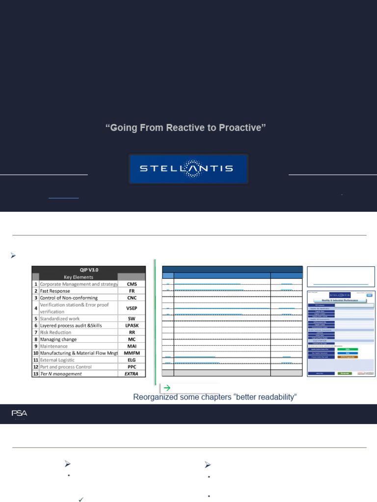 10 - Managing Change QIP - V4 | PDF | Risk Management | Reliability ...