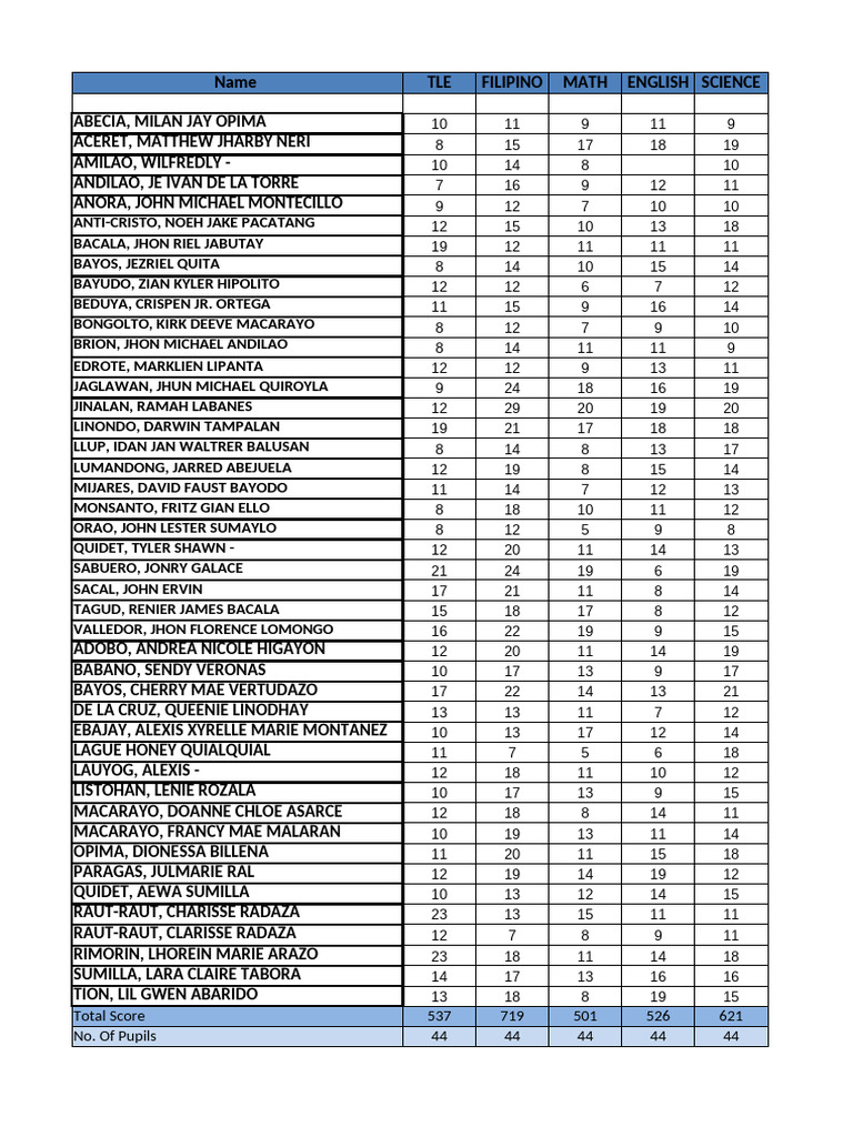 Student Performance Data Analysis | PDF