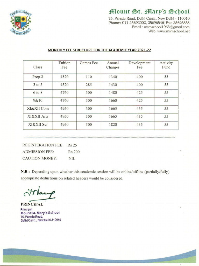 Fee Structure of The School | PDF