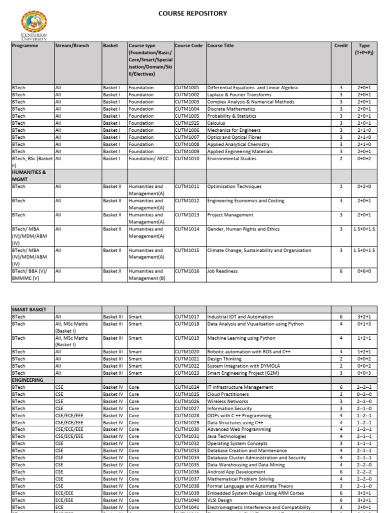 CUTM Course Repository 2020 | PDF | Mining | Biotechnology
