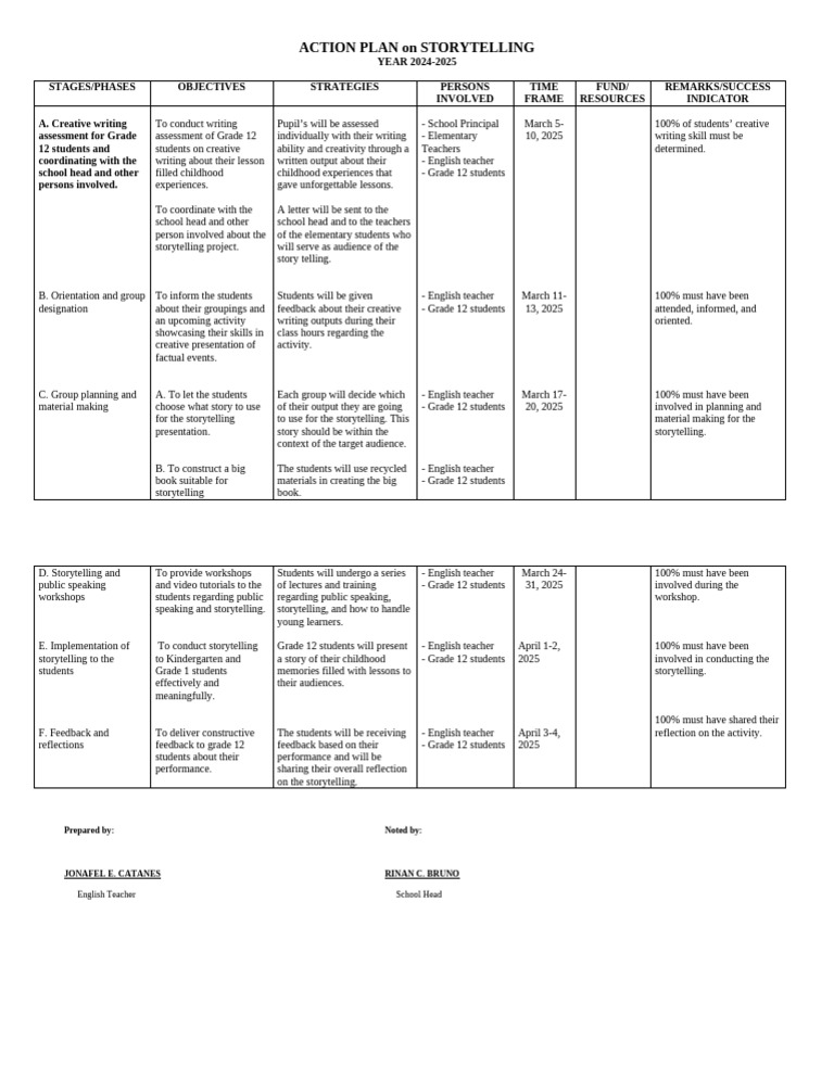Storytelling Action Plan 2024-2025 | PDF | Teachers | Storytelling