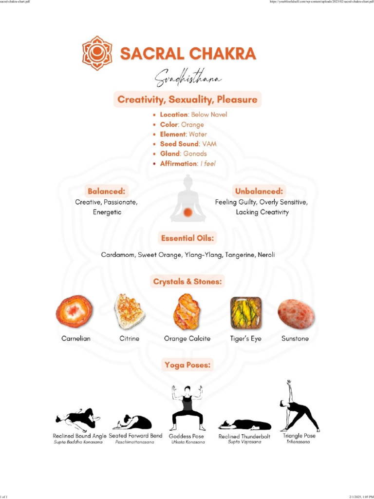 Sacral Chakra and Dog Chakra Charts | PDF