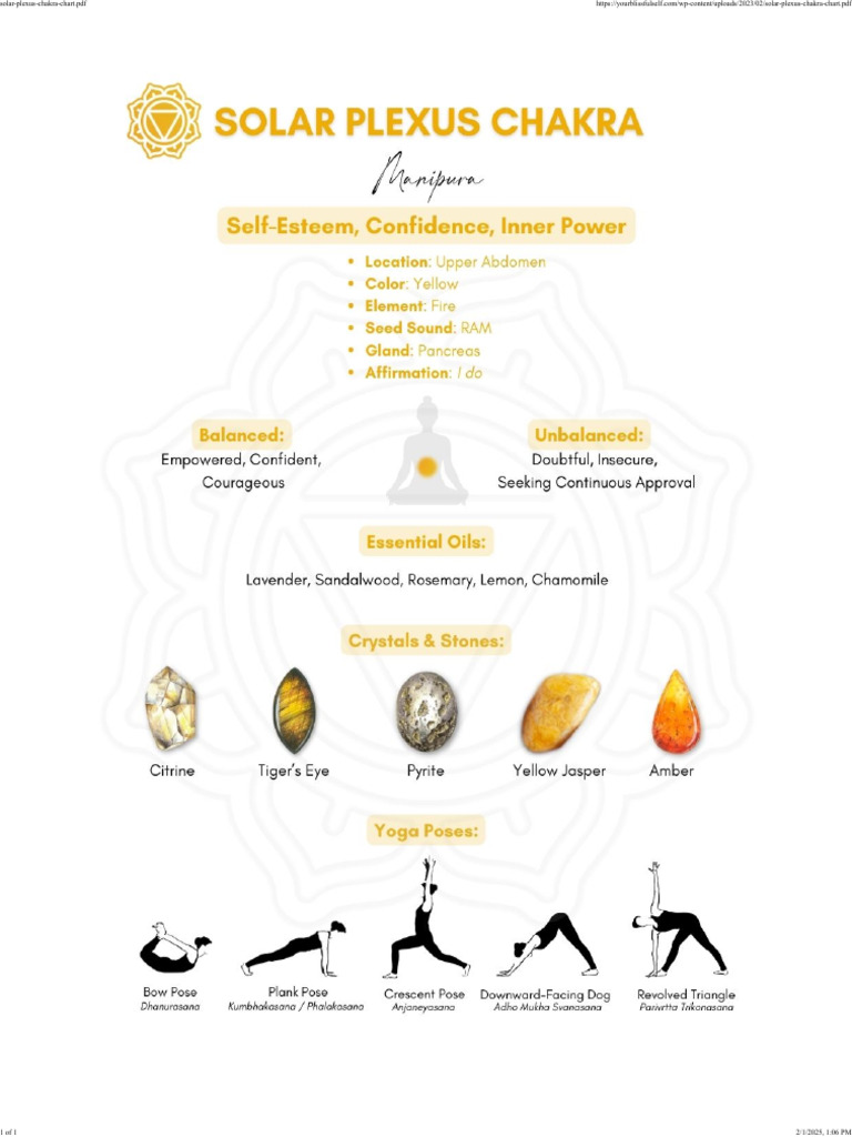 Solar Plexus Chakra Chart | PDF