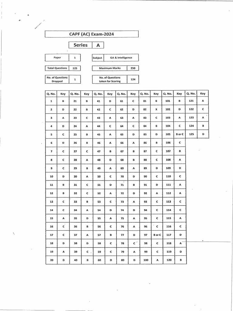 Answer Key CAPF Exam 2024 | PDF