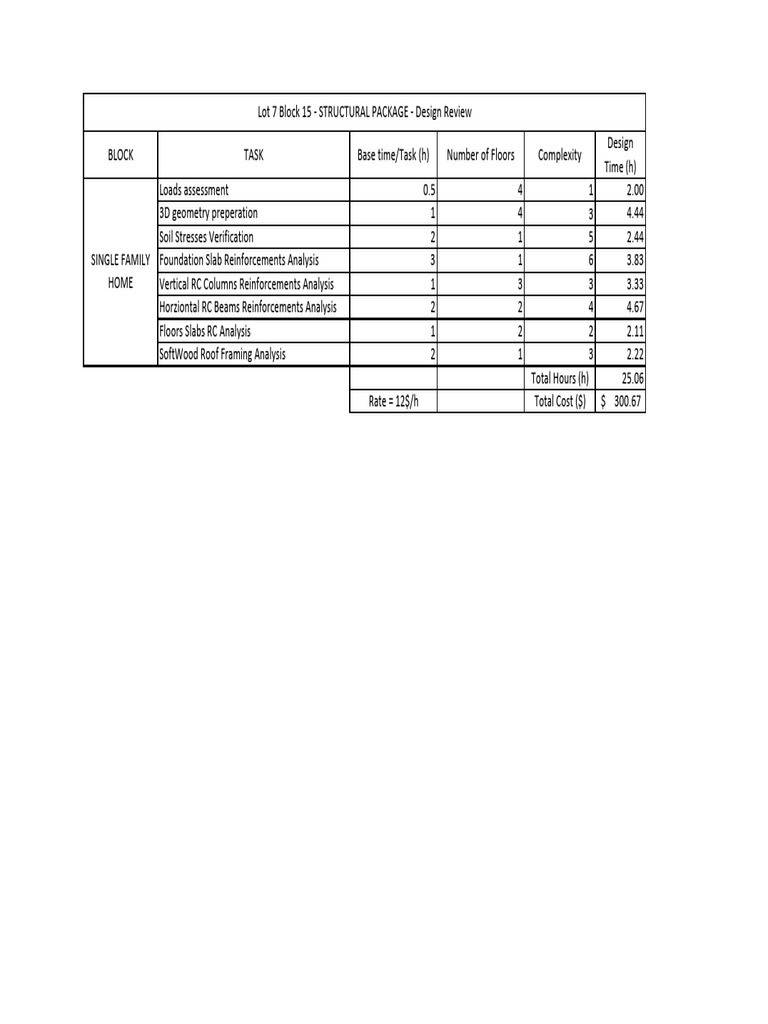 Lot 7 Block 15 - Structural Package - Design Review | PDF