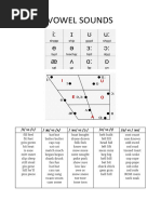 R-Colored Vowels in American English | PDF