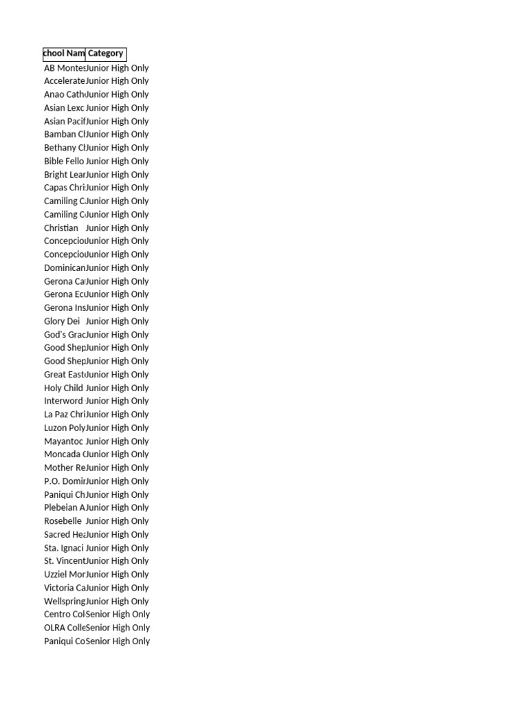 List of Junior and Senior High Schools | PDF