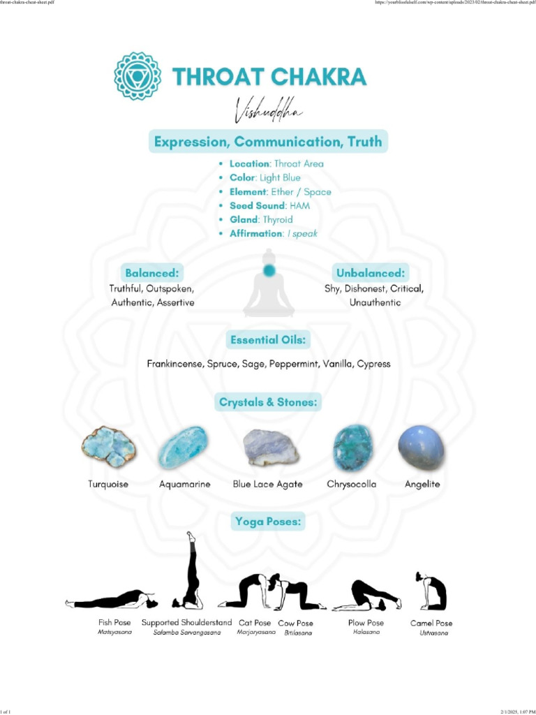 Throat Chakra Cheat Sheet PDF | PDF
