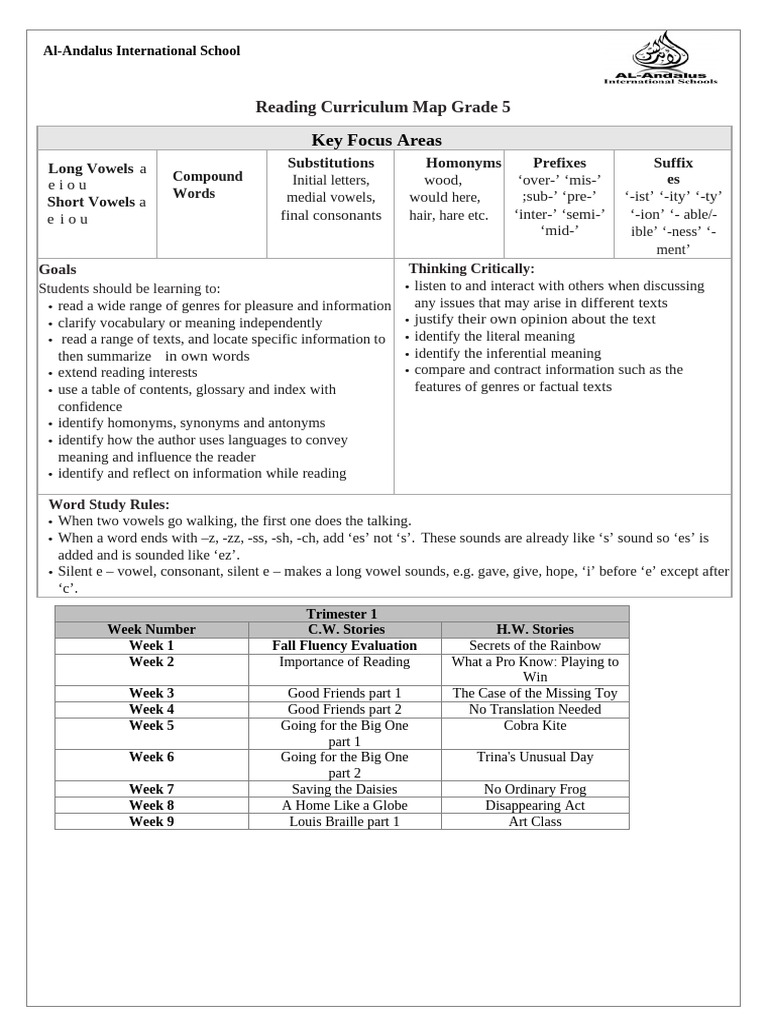 Reading Curriculum Map Grade 5 | PDF | Word | Human Communication