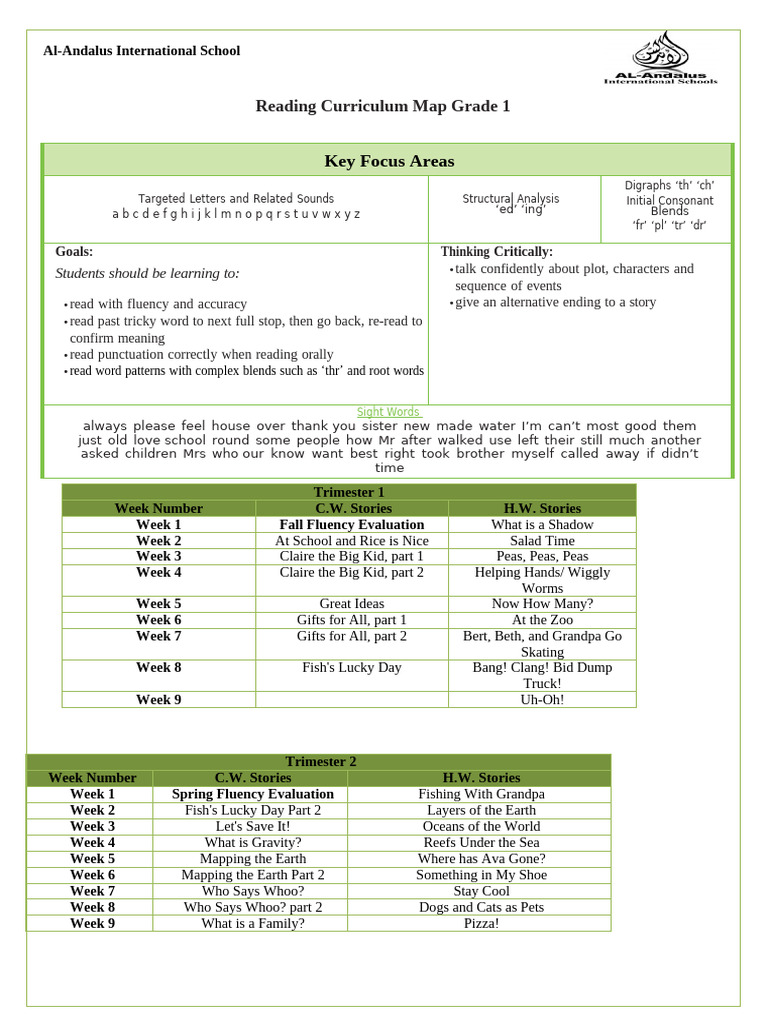 Grade 1 Reading Curriculum Overview | PDF
