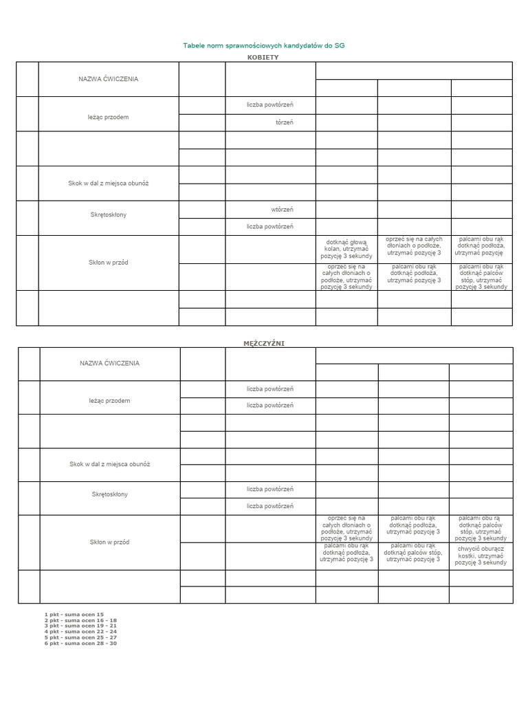 Tabele Norm Sprawnosciowych Kandydatow Do Sluzby W SG Kopia | PDF