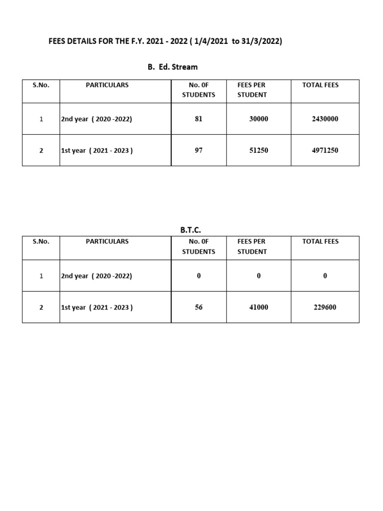 B.Ed. and BTC Fees Breakdown 2021-2022 | PDF