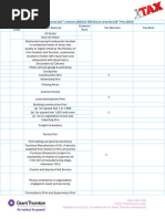 CBDTP - Fact Sheet - FINAL | PDF | Truck | Toll Road
