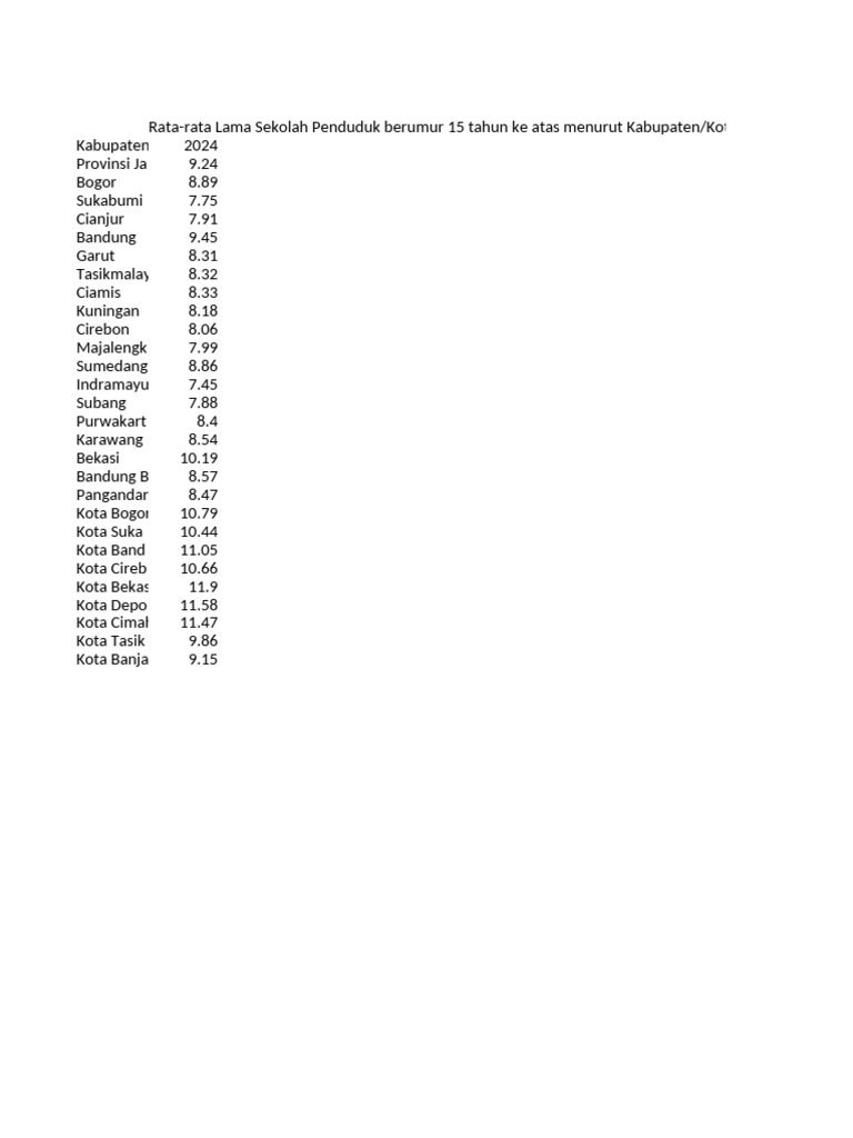 Rata-Rata Lama Sekolah Penduduk Berumur 15 Tahun Ke Atas Menurut ...