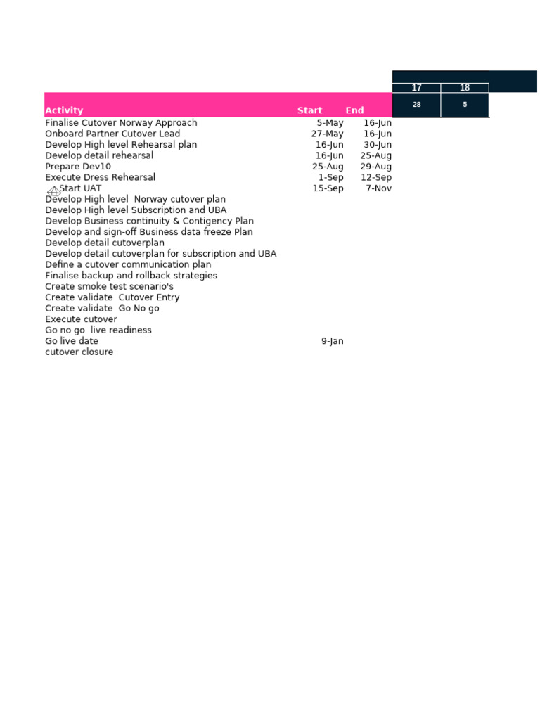Cutover Highlevel Plan | PDF