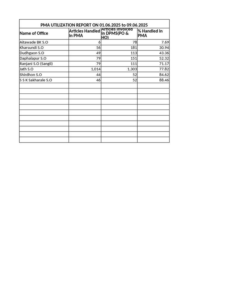 Survey Pending BOs List. | PDF
