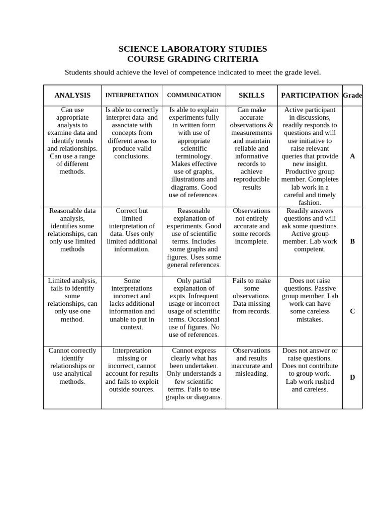 Science Laboratory Studies Grading Criteria 3 | PDF | Data | Science